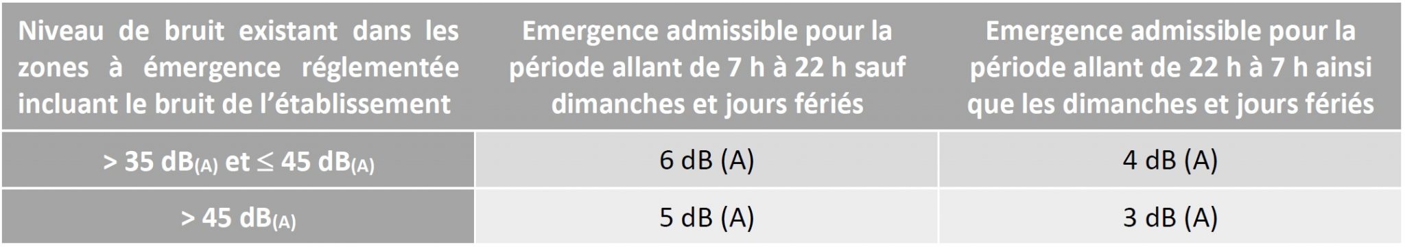 Les contrôles acoustiques des ICPE – Valo Consult