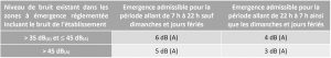Les contrôles acoustiques des ICPE – Valo Consult